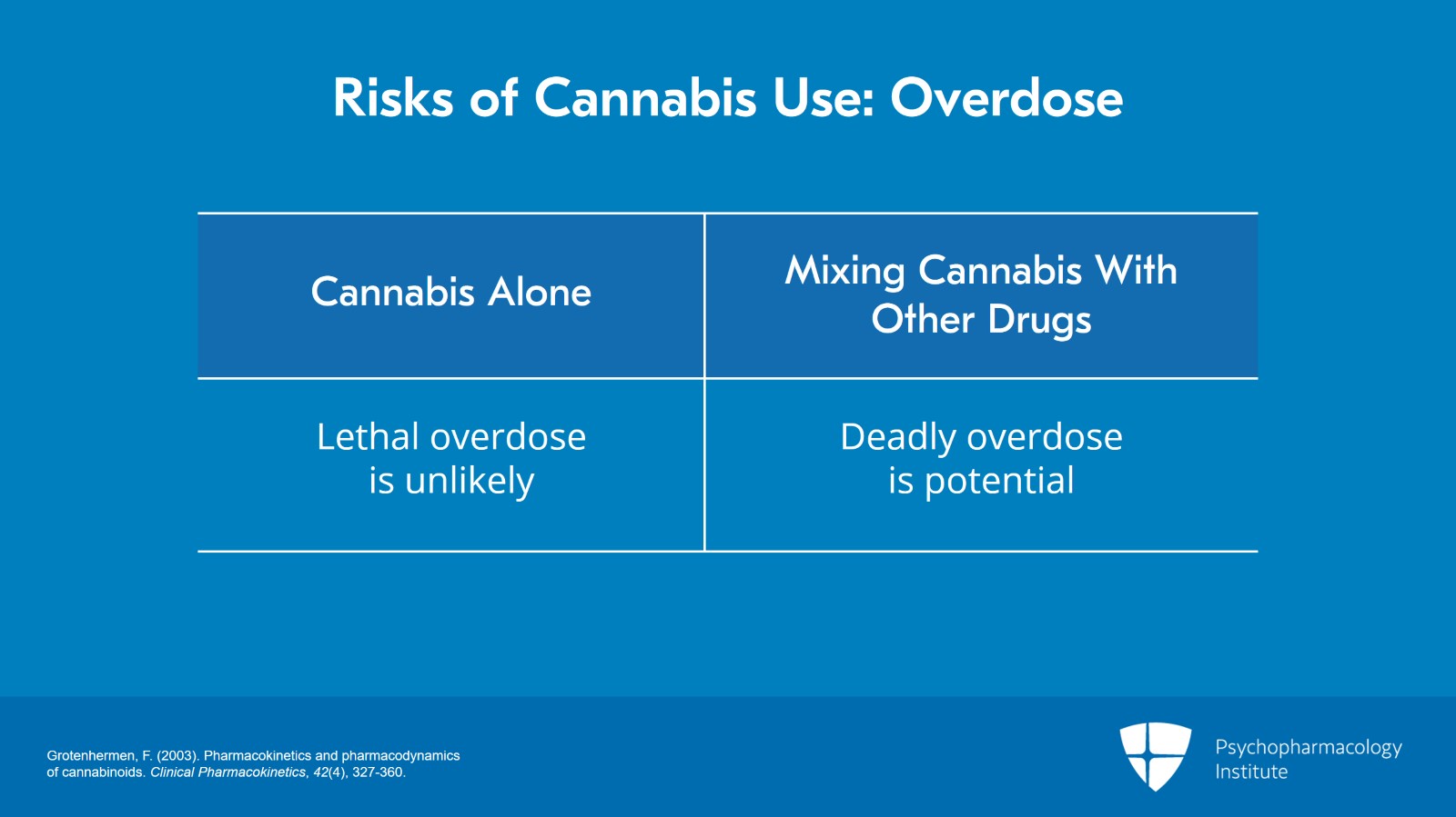 Cannabinoids and Risks for Patients | Psychopharmacology Institute